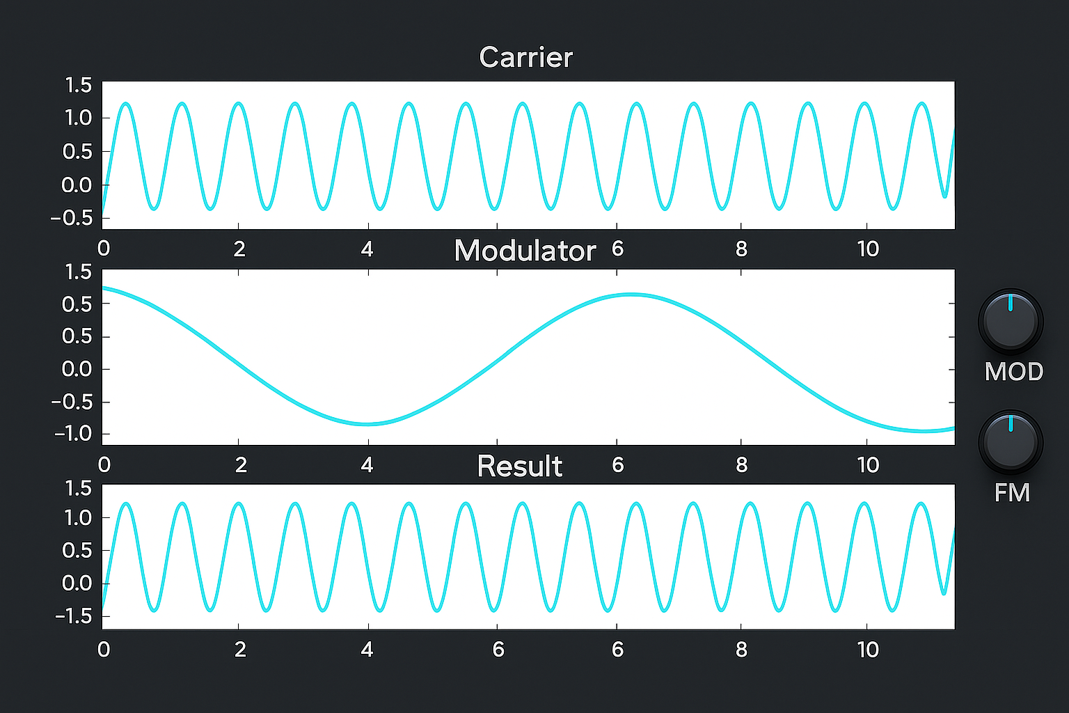 Harmonics: Definition, Types, and Their Role in Audio and Music